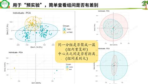 GEO数据挖掘 腾讯云开发者社区 腾讯云