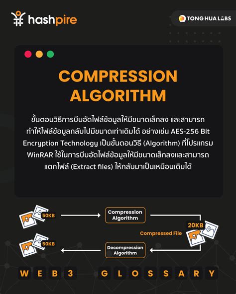 Compression Algorithm คืออะไร Content Board Hashpire Community
