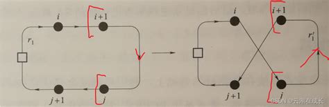 Opt算法：2 Opt，3 Opt，or Opt，k Opt Csdn博客