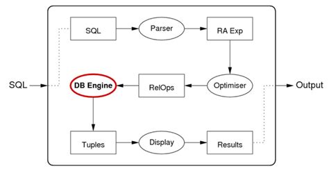 数据库内核：postgresql 查询执行和性能 Fireonfire 博客园