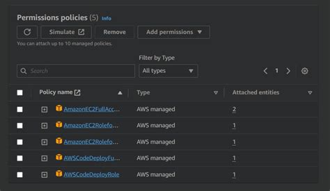 Aws Codedeploy Deploy Your Applications With Confidence