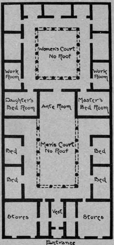 Ancient Greek House Floor Plan Design Talk