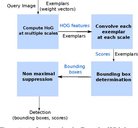 figure 1 from hog and spatial convolution on simd architecture semantic scholar