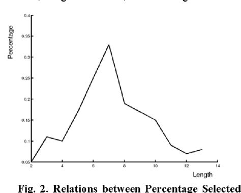 Figure 2 From News Oriented Automatic Chinese Keyword Indexing Semantic Scholar