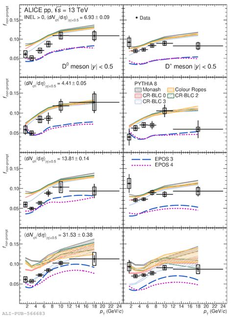 Figure 4 Alice Figure