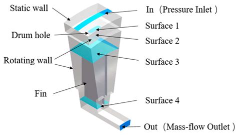 Experimental And Numerical Investigation On Finned Vortex Reducer In A Rotating Cavity With A