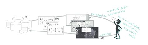 The Components Of A Big Data Analytics Systems A Data Set B Download Scientific Diagram