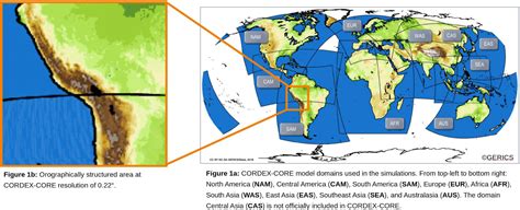 Cordex Core Simulations Cordex