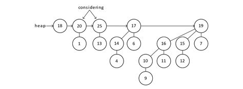 Priority Queues An Open Guide To Data Structures And Algorithms