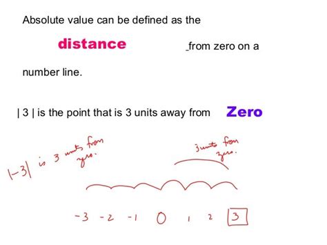 5 Absolute Value Sq Sq Roots