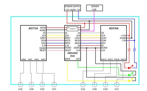 DAC ADC Illustrated Assembly Instructions OpenDACs