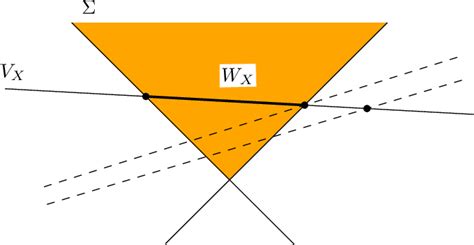Figure 1 From Classiﬁcation Of Minimal Immersions Of Conformally Flat 3 Tori And 4 Tori In