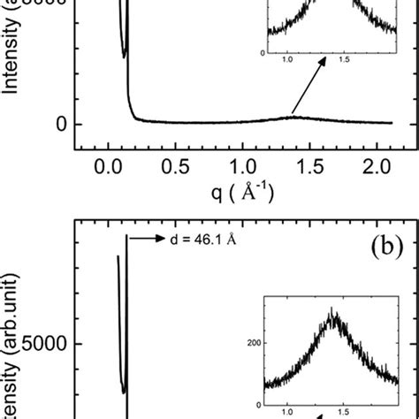 The X Ray Diffraction Intensity Profile In A Smc A Phase With Layer