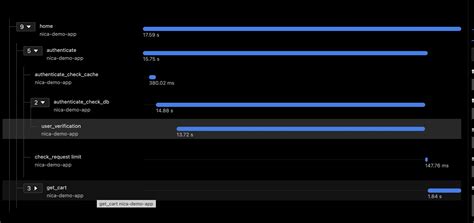 Troubleshooting Python With Opentelemetry Tracing Signoz
