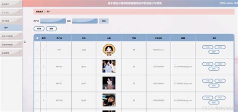 基于djangovue基于微信小程序的车位共享系统的设计与实现pc端【开题报告程序论文】计算机毕设 Csdn博客