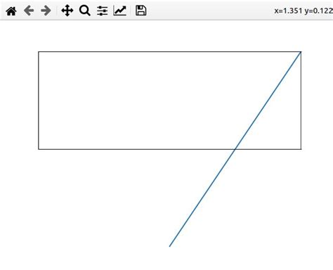 Python How To Hide The Y Axis Below But Still Be Able To Plot Values Below Zero