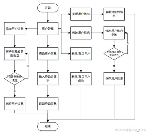计算机毕业设计ssm基于bs的汽车售后服务管理系统 妇幼健康管理平台 基于b s架构的妇幼健康信息管理系统 妇幼健康管理平台可以装自己的电脑吗