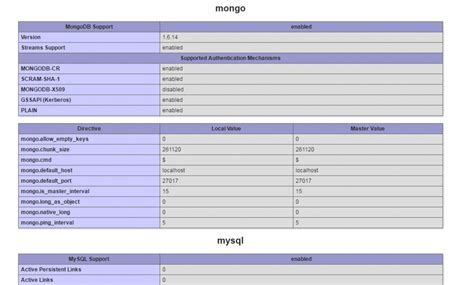 Php Codeigniter And Mongodb Basic Installation And Example Gue Programer Bro