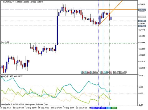 Indicators Adx Cross Hull Style Indices Articles Library Comments
