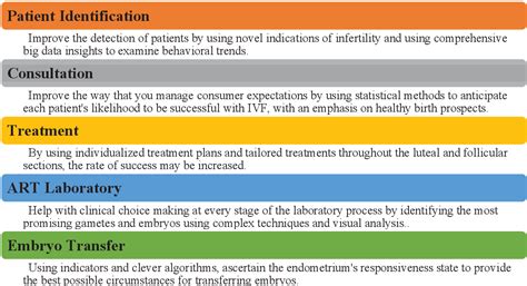 Figure 1 From Role Of Ai In Standardization And Automation Of Ivf Process A Review Semantic