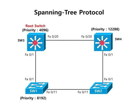 PPT Spanning Tree Protocol PowerPoint Presentation Free Download ID 6886750