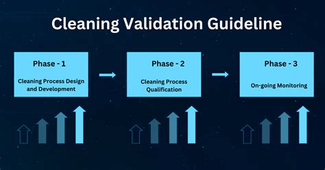 Cleaning Validation Guideline Veeprho