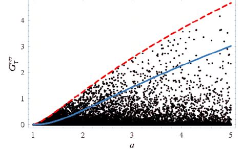 Color Online Plot As A Function Of The Single Mode Mixedness A Of