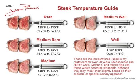 Café De Paris Sauce For Lovers Of Steak Chef Jean Pierre