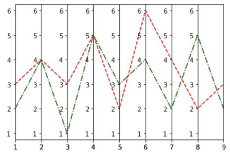 Matplotlib 中的平行坐标 【布客】geeksforgeeks 人工智能中文教程