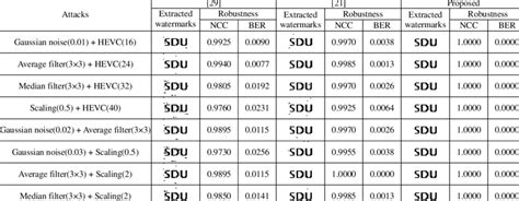 comparison of the robustness among different algorithms to hybrid