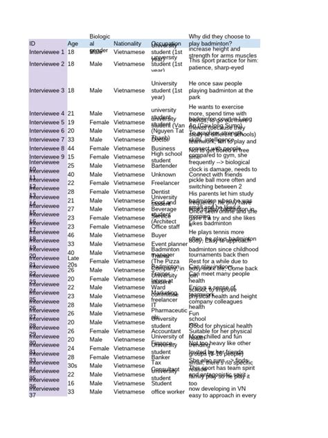 Interviews Data Final Use Pdf