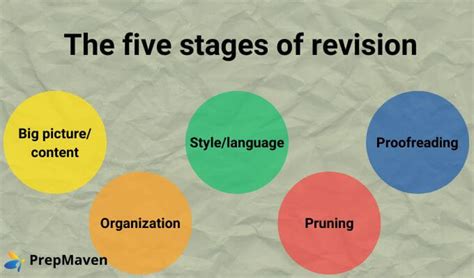 A Step By Step Guide For Revising Your College Essay Prepmaven
