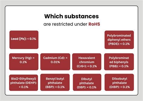 A Complete Guide To Rohs Compliance Hqts