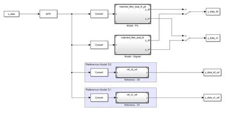 9 pil simulation testbench for a dual matched filter set download