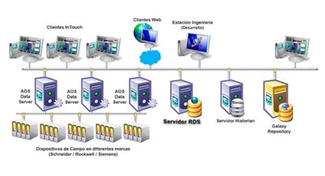 Diego Armando Diaz Devia Posted On Linkedin