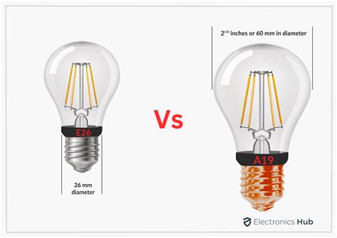 E Bulbs Guide To Sizes Shapes Top LED Options