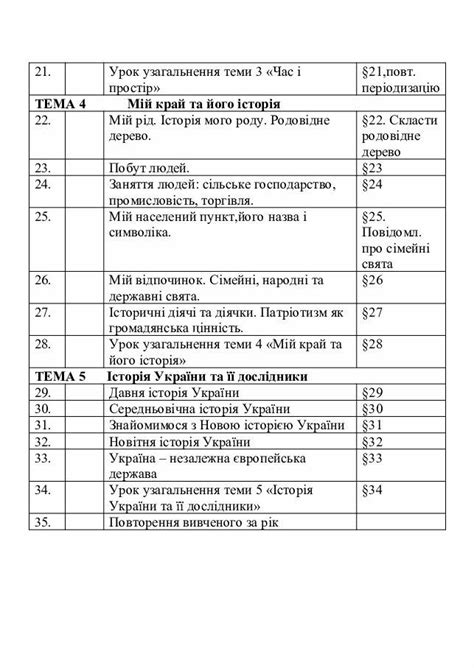 Календарне планування з історії 5 клас за підручником О Мокрогуз А Єрмоленко Згідно модельної