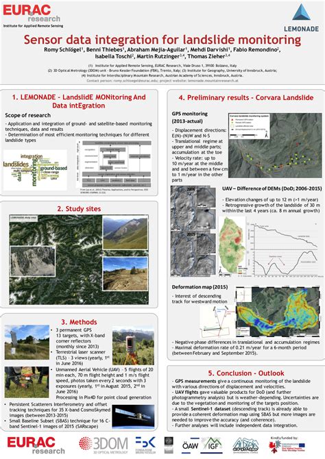 Pdf Sensor Data Integration For Landslide Monitoring