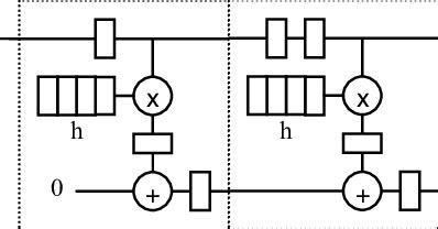 Implementation Of The Interpolation Filter With DSP Cells Download Scientific Diagram