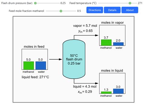 Adiabatic Flash Drum With Binary Liquid Feed Learncheme