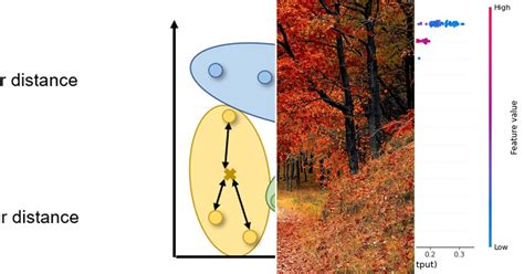 List Clustering Curated By Giuseppe Valetto Medium