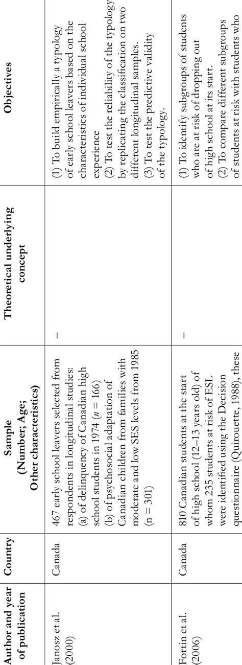 Description Of The Main Characteristics Of The Analyzed Texts Country Download Scientific