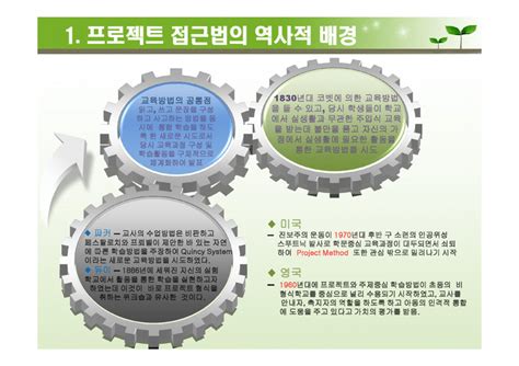 영유아 프로그램 개발과 평가 프로젝트 접근법 사회과학