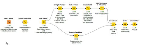 How Do I Convert String To Datetime Or How Do I Replace Their Values With One Correct Value From