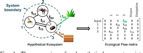 Figure 1 From Ecological Robustness Oriented Grid Network Design For