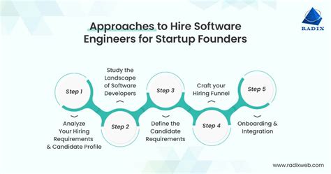 Hiring Software Engineers Practical Guide For Startup Founders