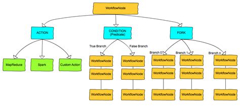 Cdap Workflows A Closer Look October 13 2015 By Cdapio Cdapio