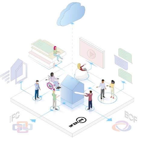 Conceptual Diagram Of The Intercom Platform Download Scientific Diagram