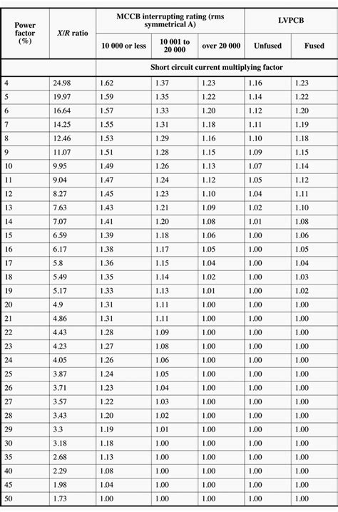 Four Important Factors Related To Proper Application Of A Lv Circuit