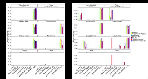 Figure S3 Fitted Proportion Of Overlap By Scenario And Download